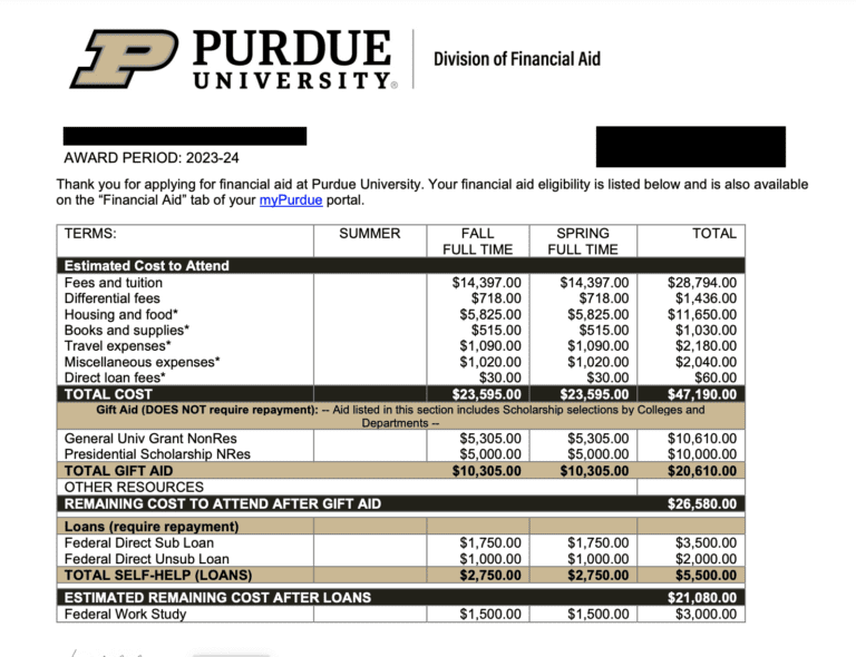 Understanding College Financial Aid Award Letters